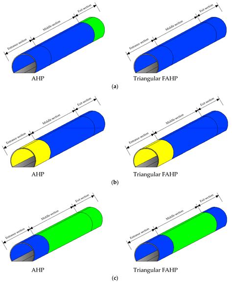 Applied Sciences Free Full Text Research On Operational Safety Risk Assessment Method For