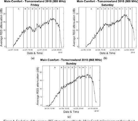 Figure 4 From Large Scale Crowd Analysis Through The Use Of Passive Radio Sensing Networks