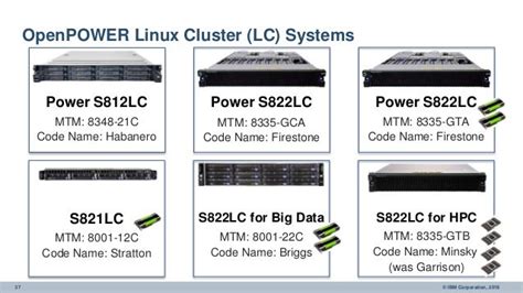 ibm power systems update