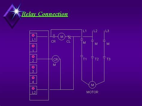PROGRAMMABLE LOGIC CONTROLLER Control Systems Types Programmable Logic