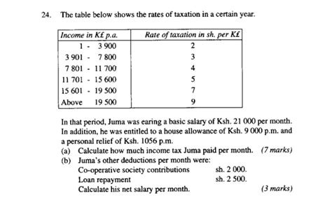 Solved 24 The Table Below Shows The Rates Of Taxation In A Certain