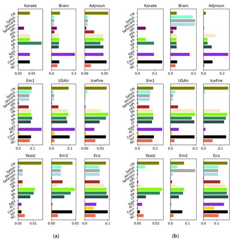 a simplified quantum walk model for predicting missing links of complex networks