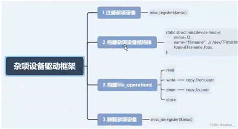 linux驱动学习—设备树及设备树下的platform总线 linux 驱动和设备树 csdn博客