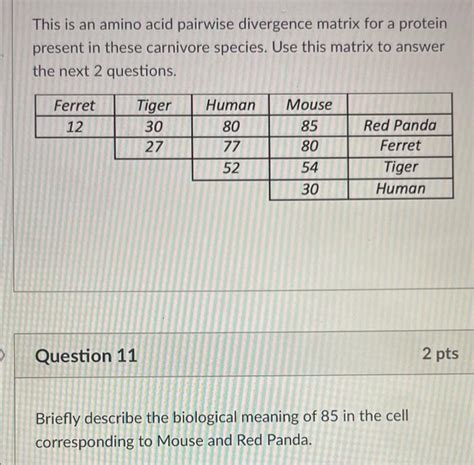 Solved This Is An Amino Acid Pairwise Divergence Matrix For