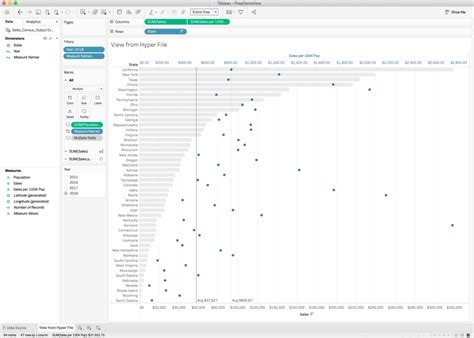 Understanding Tableau Prep And Conductor Building A Viz With Flow Data