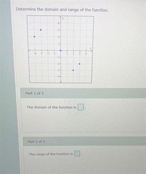 Solved Determine The Domain And Range Of The Function Part Chegg