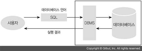 모두의 Sql 5 Sql이란 모두의 Sql 5 Sql이란