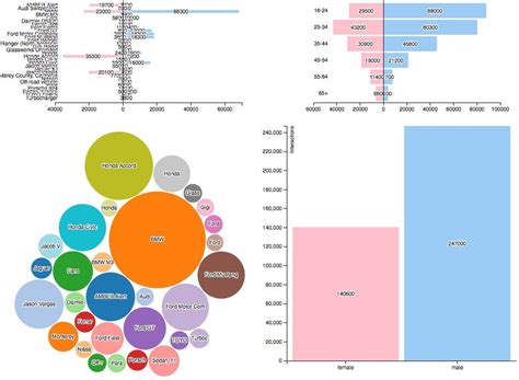 Generic Interactive D3js Charts Using Crossfilterjs Oc Dataisbeautiful Generic Interactive D3js Charts Using Crossfilterjs Oc Dataisbeautiful
