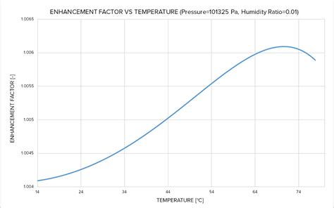 humid air properties psychrometrics matlab library