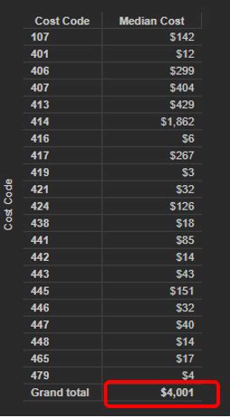 Spotfire Custom Expression To Calculate The Sum Of Median Values Stack Overflow