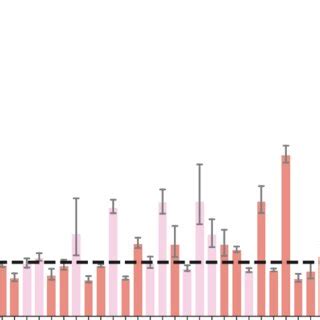 Perplexity By Series And Gender Average Standard Deviation Of Download Scientific