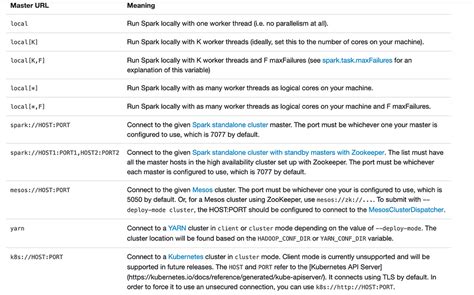 What Is Sparkcontext Scala