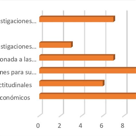 Difficulties For The Implementation Of Ict Supported Educational