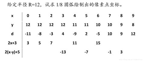 使用matlab绘制弧线 [计算机图形学经典算法] 直线段和圆弧在屏幕上的绘制 （附matlab代码） sisueryep的博客 csdn博客