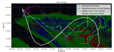 Figure 6 From Using Remote Sensing And In Situ Measurements For