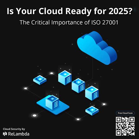 is your cloud ready for 2025 relambda