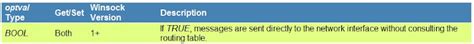 程式扎記 Np In Ms Socket Options And Ioctls Part1 Socket Options