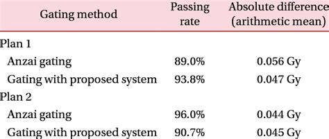 The Gamma Analysis Comparison Table Download Table