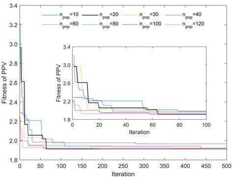 Prediction And Optimization Of Blasting Induced Ground Vibration In
