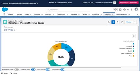 Notre Avis Sur Salesforce Crm Test Complet Maj 2025