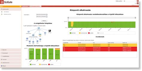 SLA Suite SLA Reports And Dashboard Netvisor
