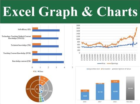 expert excel data visualization create custom charts and graphs using