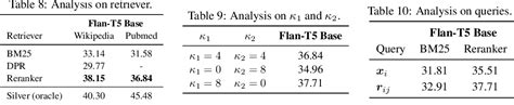 Table 10 From Knowledge Augmented Reasoning Distillation For Small Language Models In Knowledge