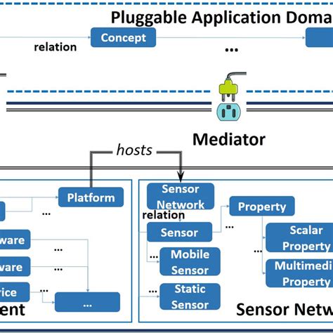 Eql Ce Conceptual Layer Download Scientific Diagram