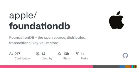 Foundationdb The Open Source Distributed Transactional Key Value