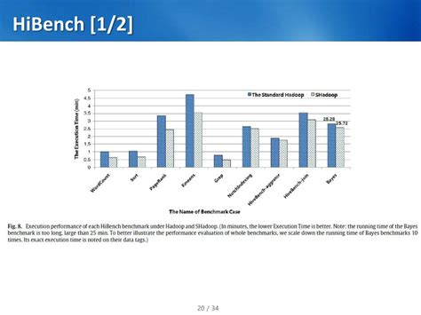 Ppt Shadoop Improving Mapreduce Performance By Optimizing Job