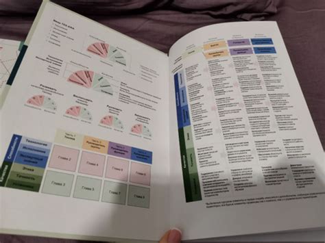 Как быть успешным в Data Science Эффективное управление проектами и развитие профессиональной