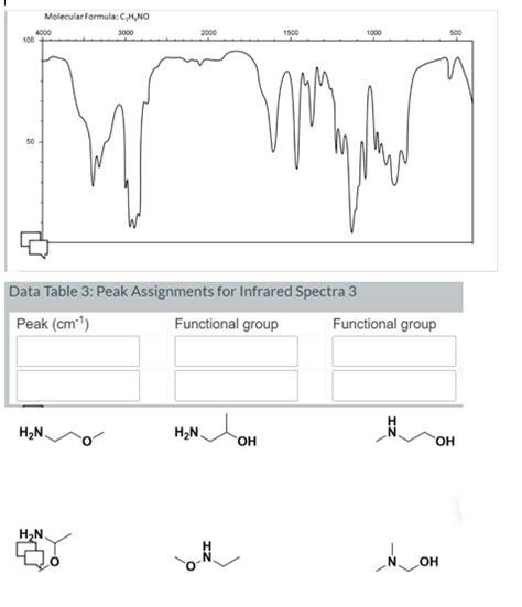 Solved Examine The IR Spectrum In Photo 1 Record The Chegg Com