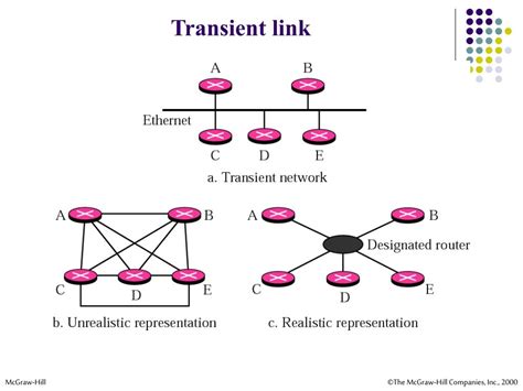 Ppt Routing Protocols Powerpoint Presentation Free Download Id 7016984