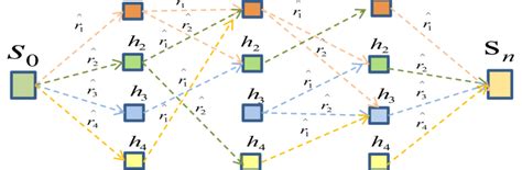 Illustration Of Intelligent Switching Path Based On Weight Download Scientific Diagram
