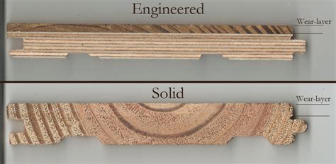Engineered Vs Solid Wood Flooring Which Is Best For Me Wood Floors