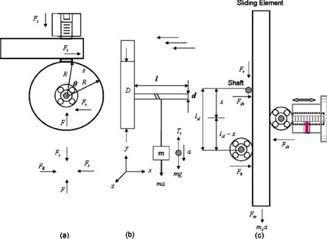 A C Dynamic Models Used To Determine The Dimensions Of The Various Download Scientific Diagram