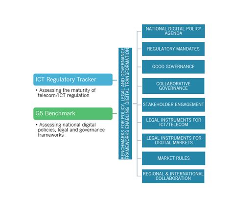 itu ict regulatory tracker