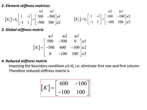 Finite Element Analysis Of Spring Assembly Pptx