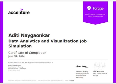 Aditi Naygaonkar On Linkedin Forageprogram Dataanalytics Professionaldevelopment