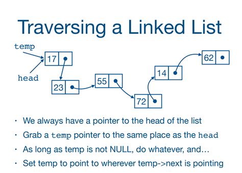 Solved The First Function You Are Being Asked To Implement