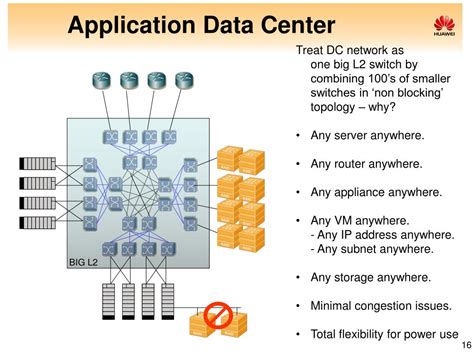 ppt shortest path bridging ieee 802 1aq overview apricot hong kong