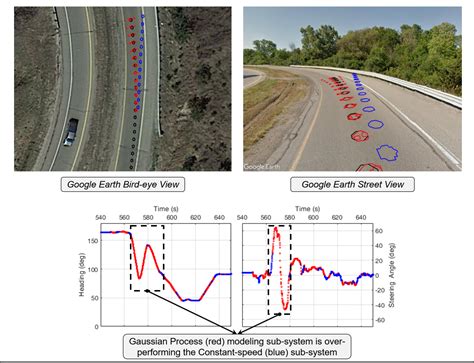 Driver Behavior Modeling Funded By Nsf Connected And Autonomous