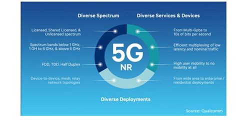 abhijit phadke pmp® on linkedin 5g