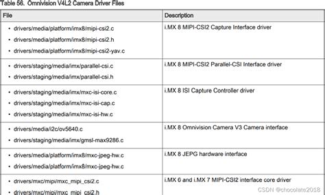 基于linux5 15 5的imx 参考手册 9 imx992技术手册 csdn博客