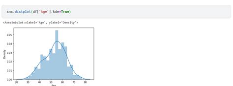 Github Apurvarajoffheart Disease Exploratory Data Analysis