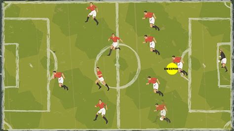 A Comprehensive Guide To Soccer Player Positions Metro League