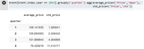 Issue In Renaming The Multiple Aggregation Outcome Columns In Pandas