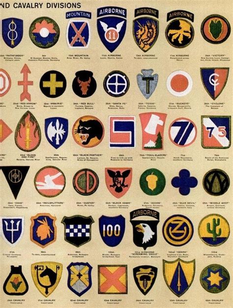 List Of Us Army Shoulder Patches At Christine Mayer Blog