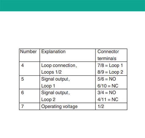 LC10-2D 24VDC / PF 193038 - Loop Detector – Southern Technology Ltd