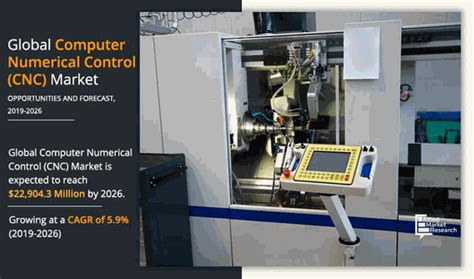 computer numerical control market size forecast 2026
